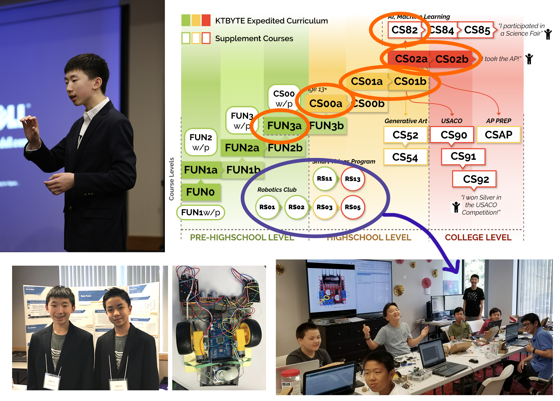 Fundamentals Course Curriculum Seminar – Alan Krajbich – KTBYTE Computer Science Academy
