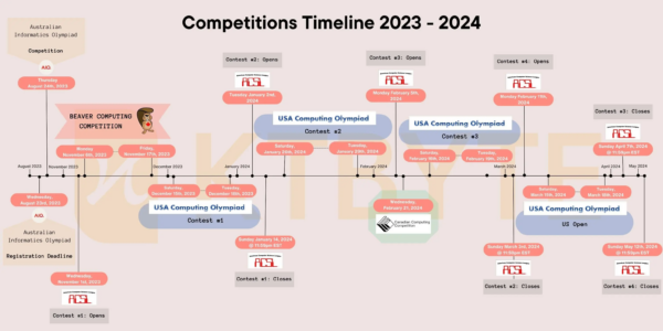 Inside KTBYTE: Exploring Our Distinctive Approach – KTBYTE Computer ...